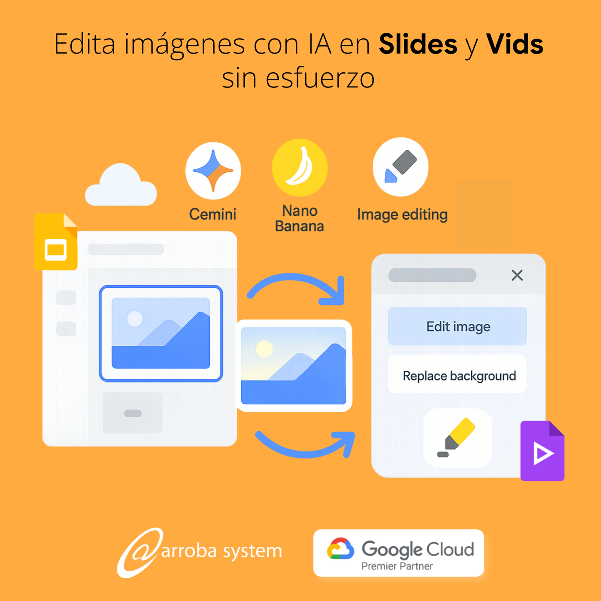 Edita imágenes con IA en Slides y Vids sin esfuerzo | Arroba ...