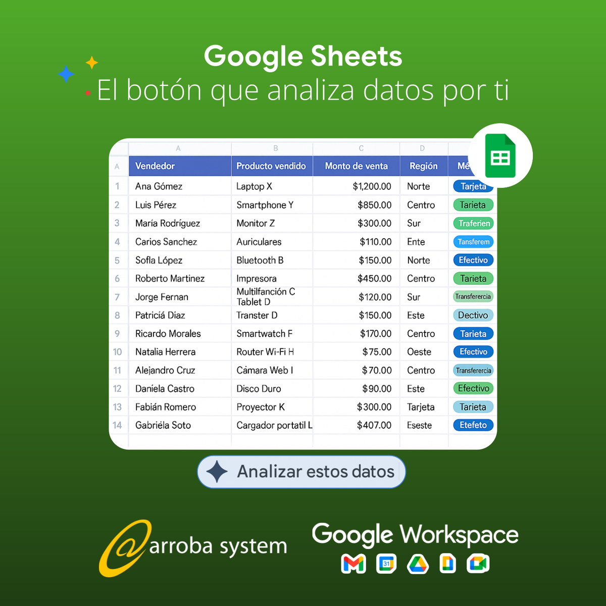 Google Sheets El botón que analiza datos por ti | Arroba System